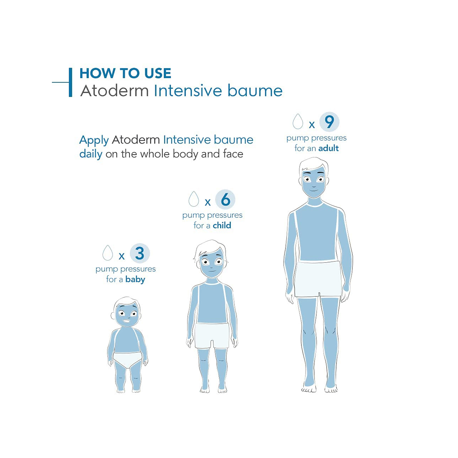 Bioderma Atoderm Intensive Baume 75ml - Cureka