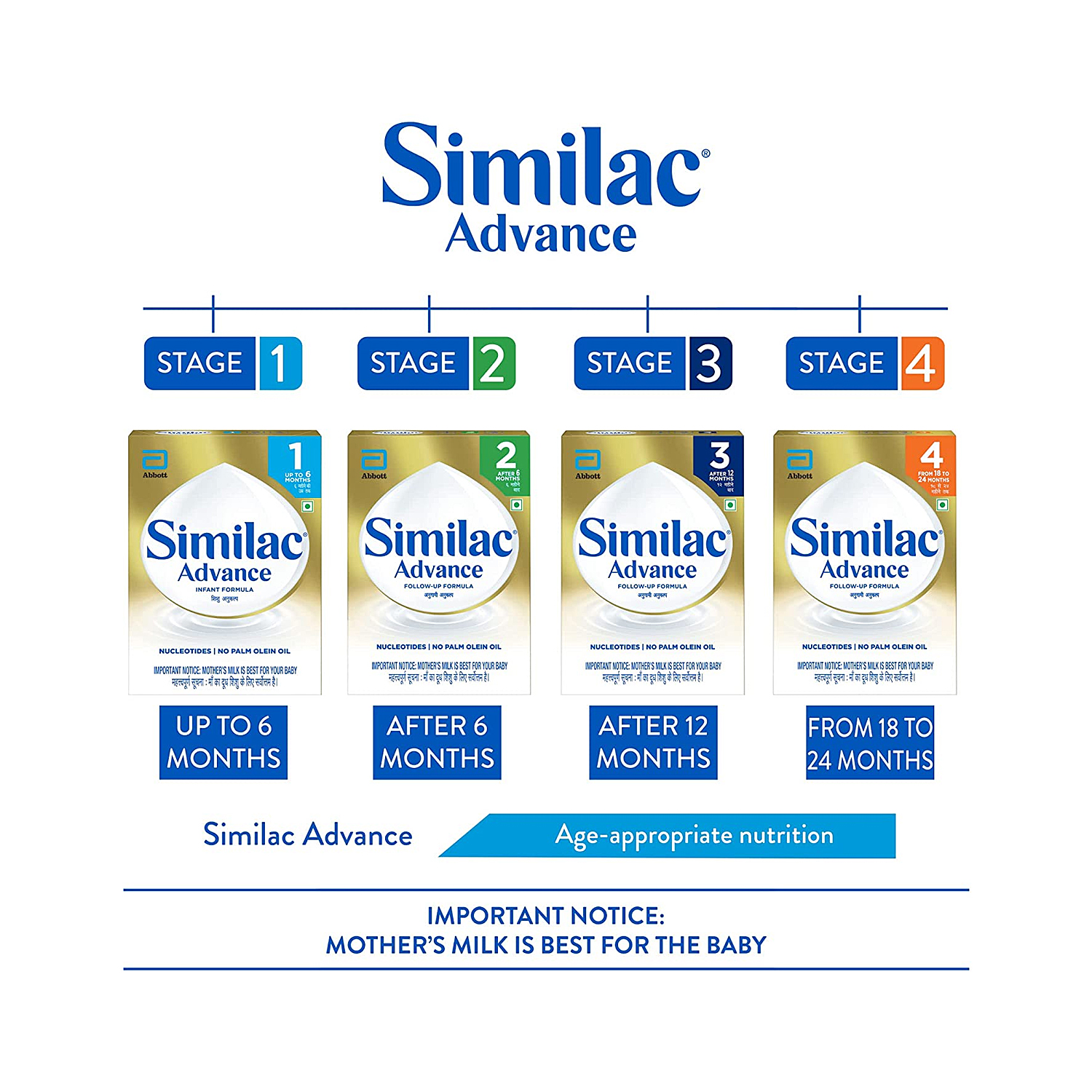 Similac Infant Formula Powder Stage 2 400g - Cureka