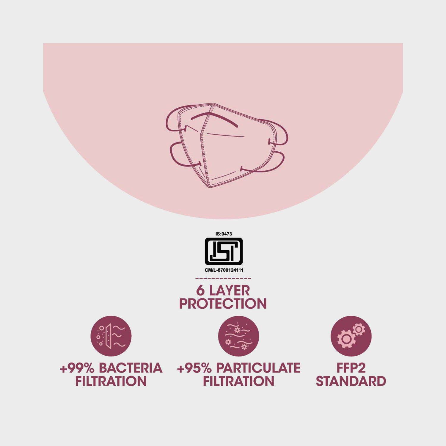 Romsons N95 kare mask ₹ 75 | Face Mask - cureka