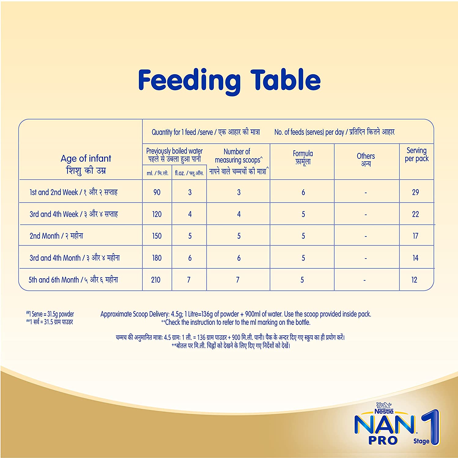 nestle-nan-pro-infant-formula-powder-upto-months-stage-400g-refill