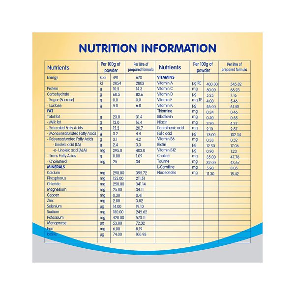 Nestle Nan Lo-Lac Infant Formula Powder, 200 gm Refill Pack at Rs. 264 ...