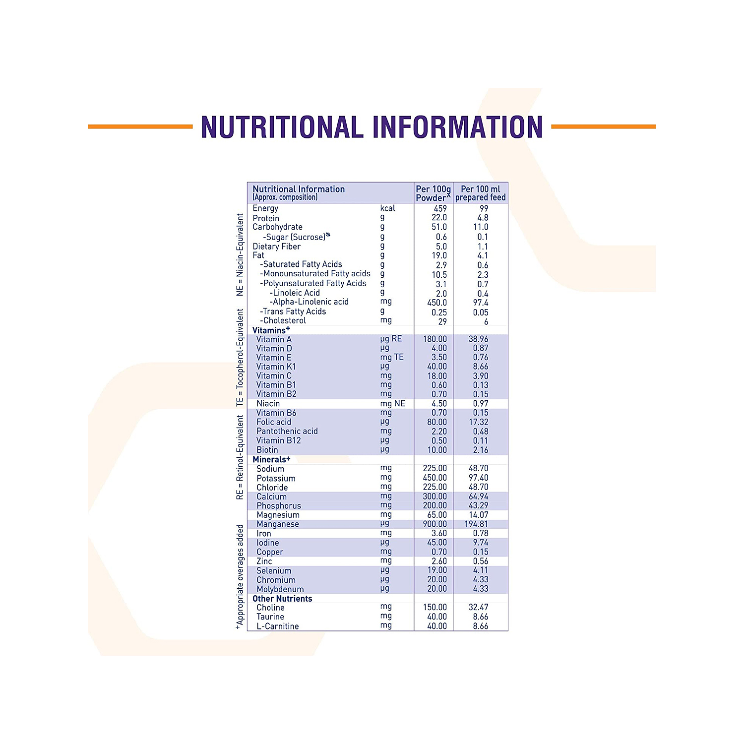 Nestle Resource Diabetic Pet Jar Pack 400g - Cureka