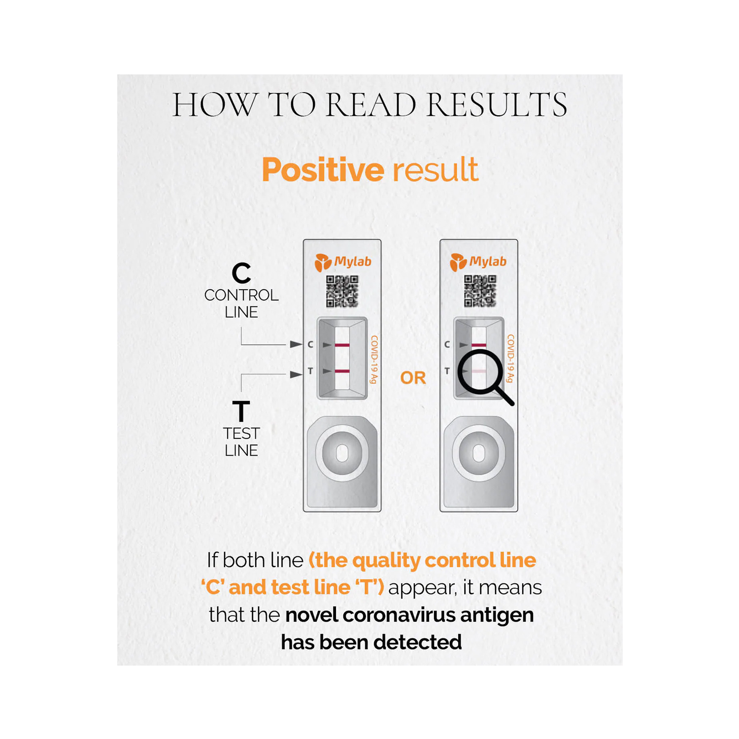 Buy CoviSelf Covid 19 Rapid Antigen Self Test Kit - Cureka