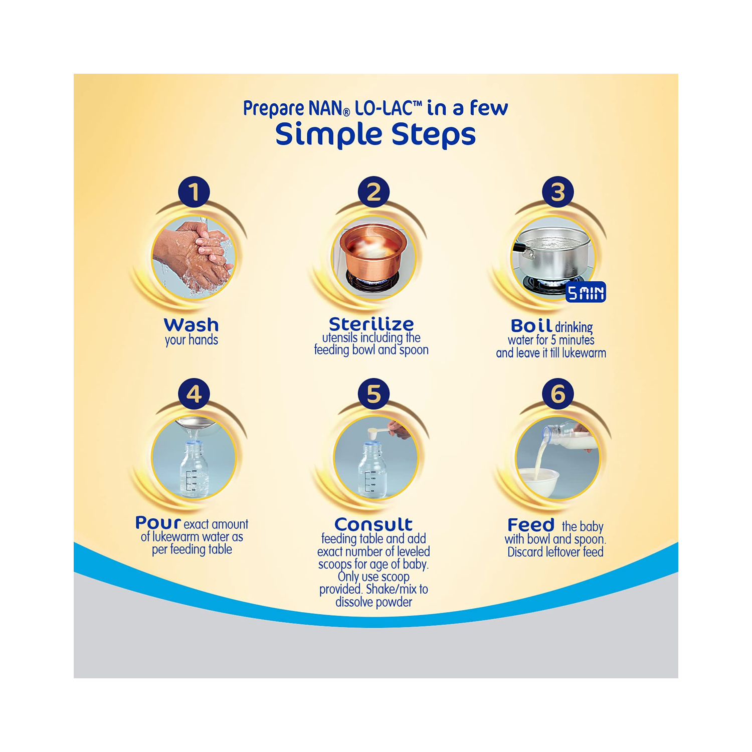 Nestle Nan Lo-Lac Infant Formula Powder, 200 gm Refill Pack at Rs. 264 ...