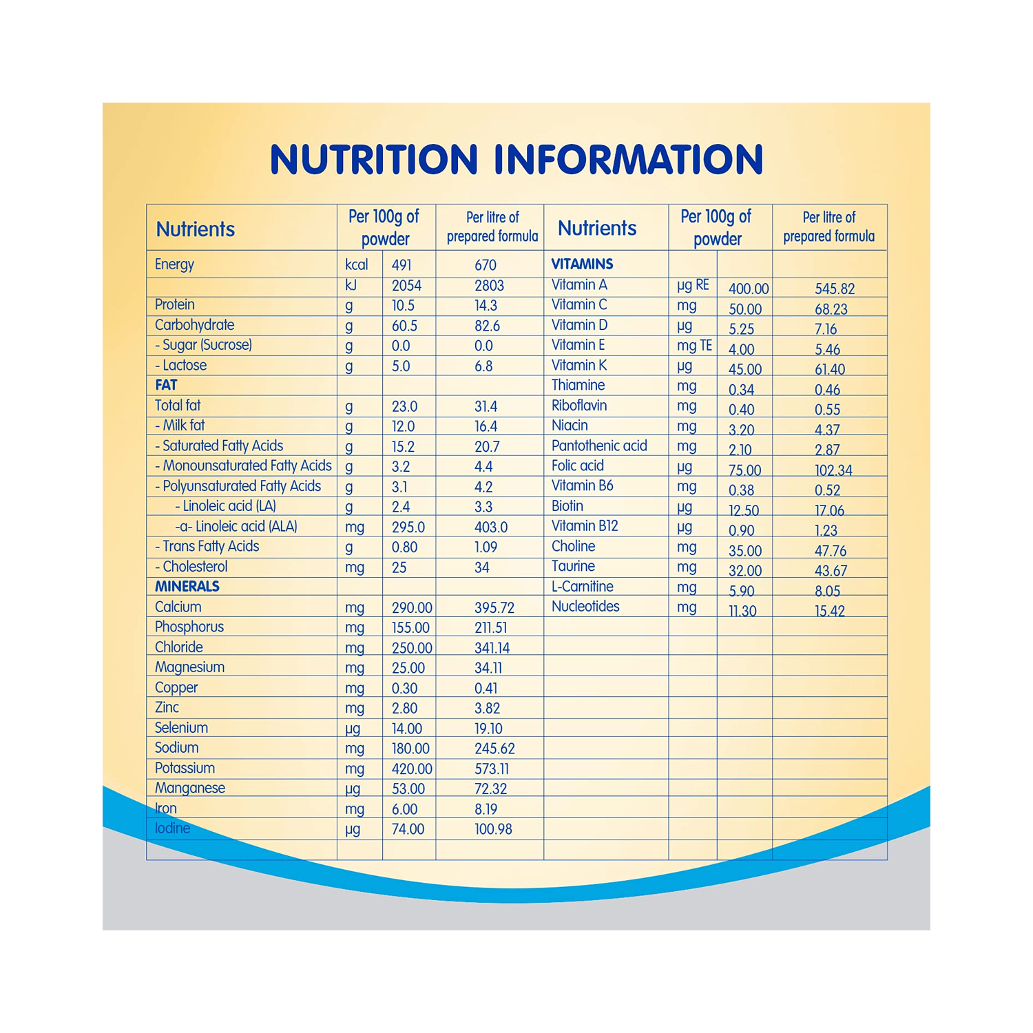 Nestle Nan Lo-Lac Infant Formula Powder, 200 gm Refill Pack at Rs. 264 ...