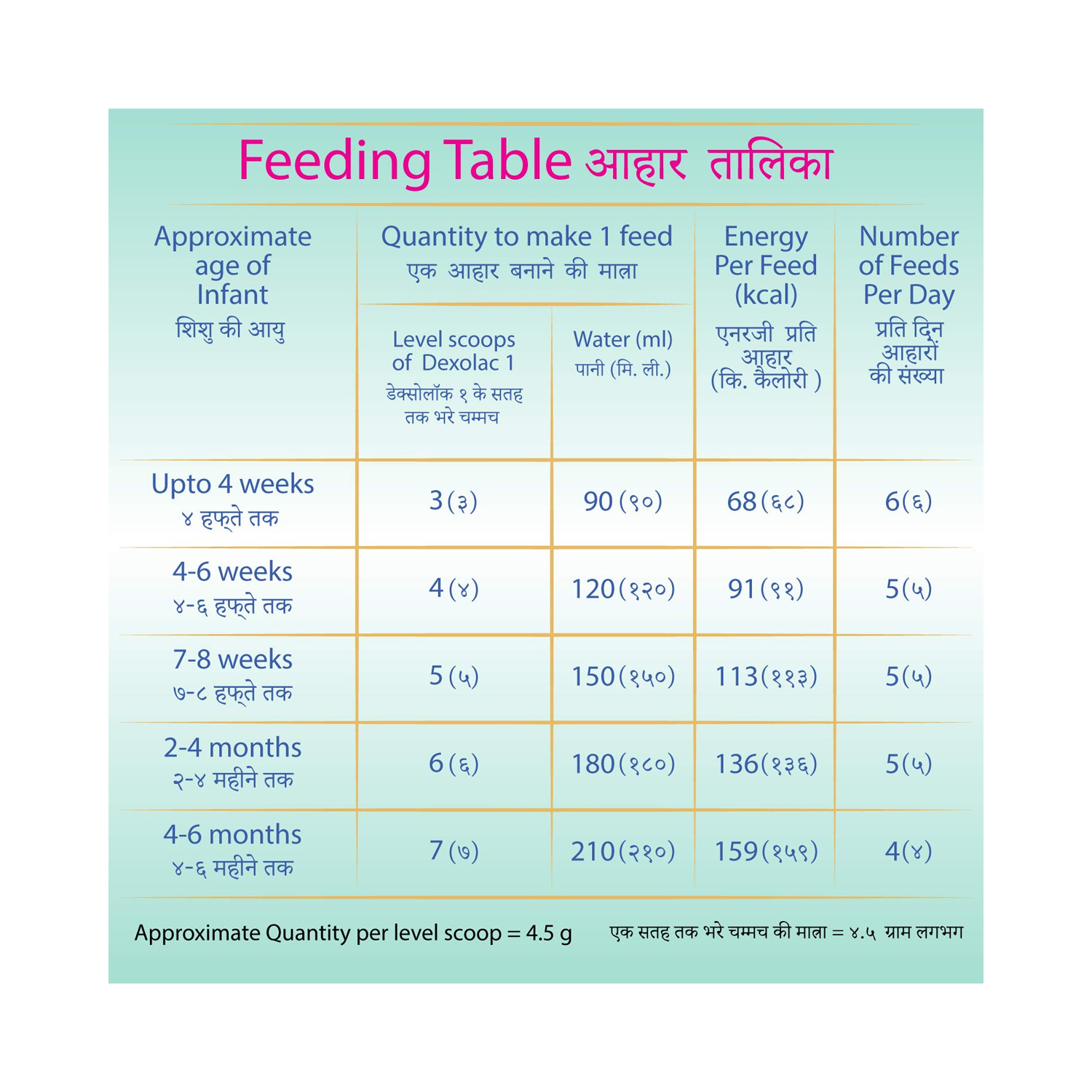 Dexolac 1 Infant Formula Refill Pack Rs. 325- Cureka