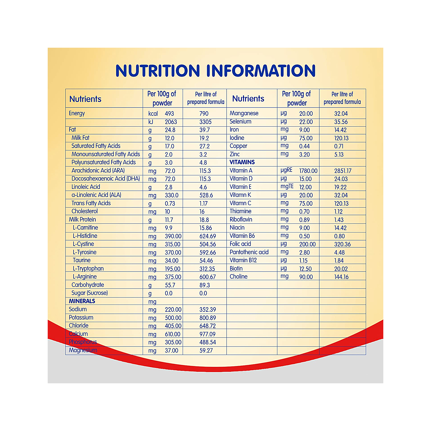 Nestle pre nan premature infant formula Rs. 599 - Cureka