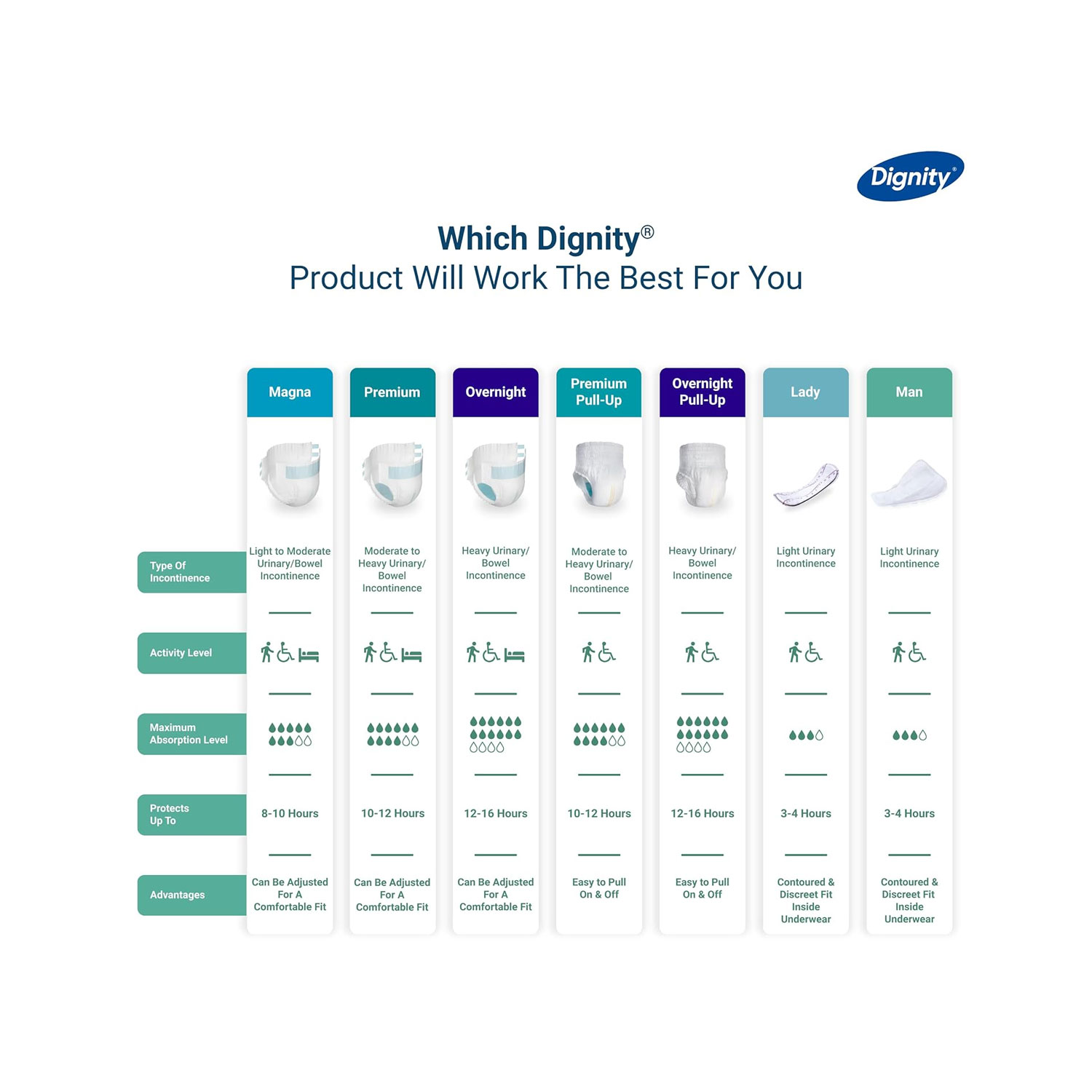 Dignity Premium Adult Pull Up Diapers Medium – 10Pcs