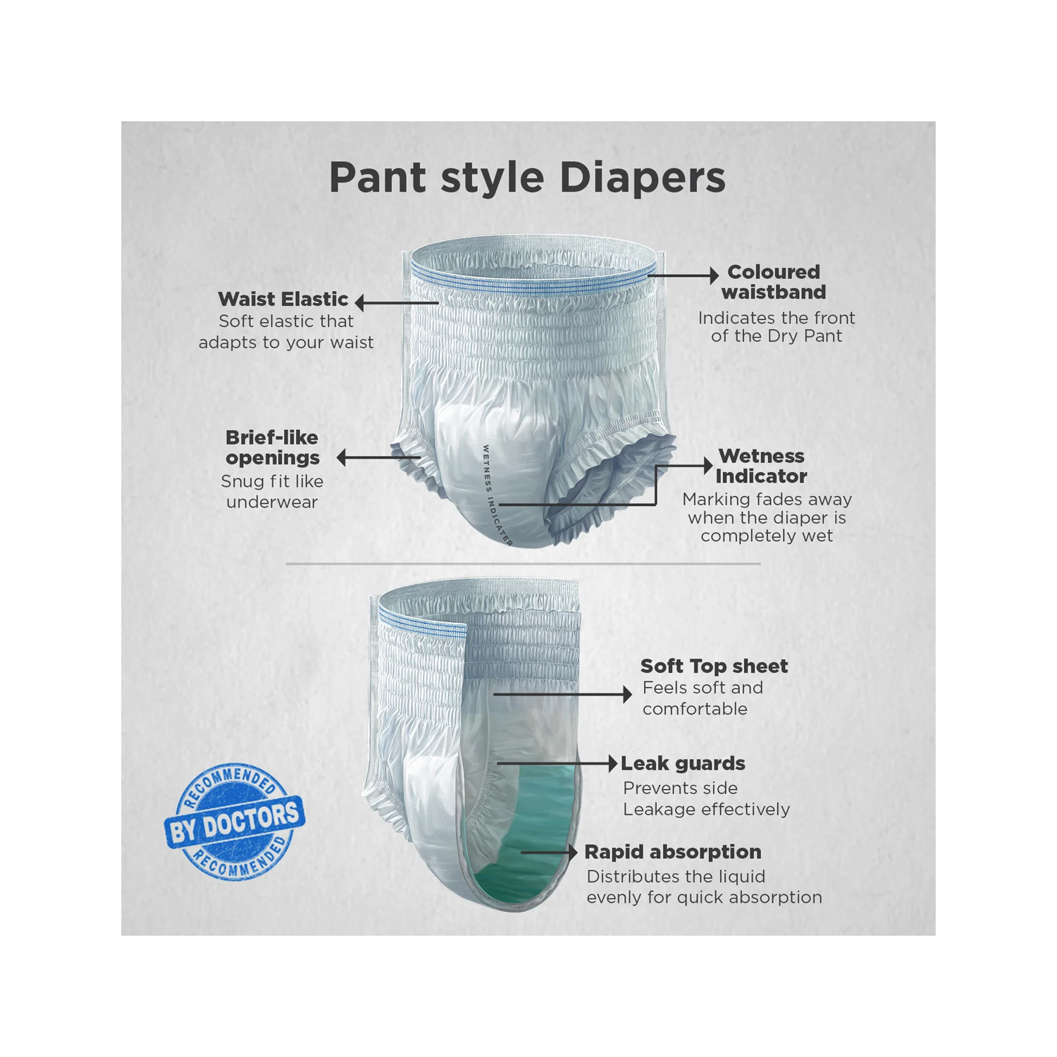 Friends Premium Adult Diaper Pant Style - Cureka