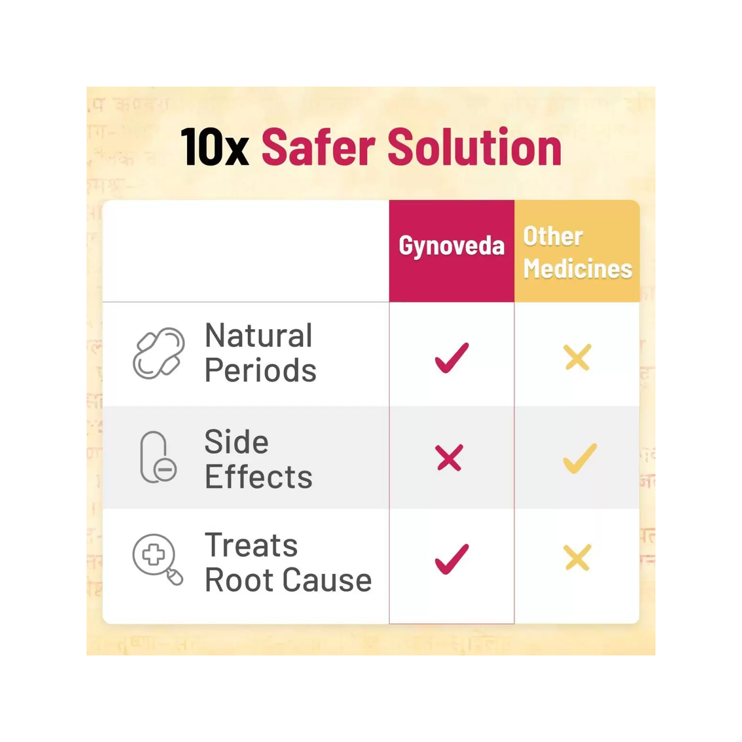 Gynoveda Tulha Ayurvedic Tablets - Cureka