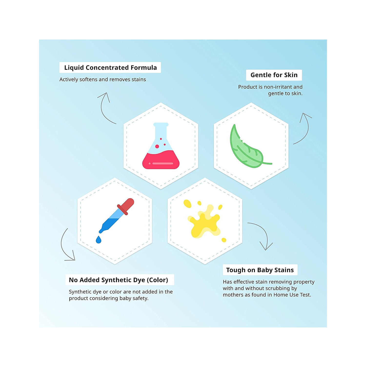 Pigeon Laundry Detergent Powder 1 kg