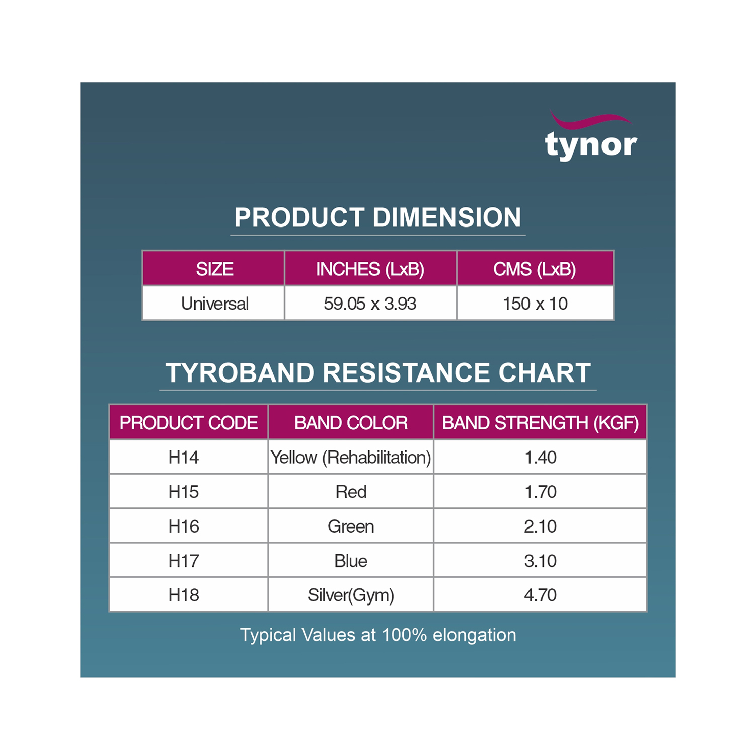 Tynor Tyroband – Yellow
