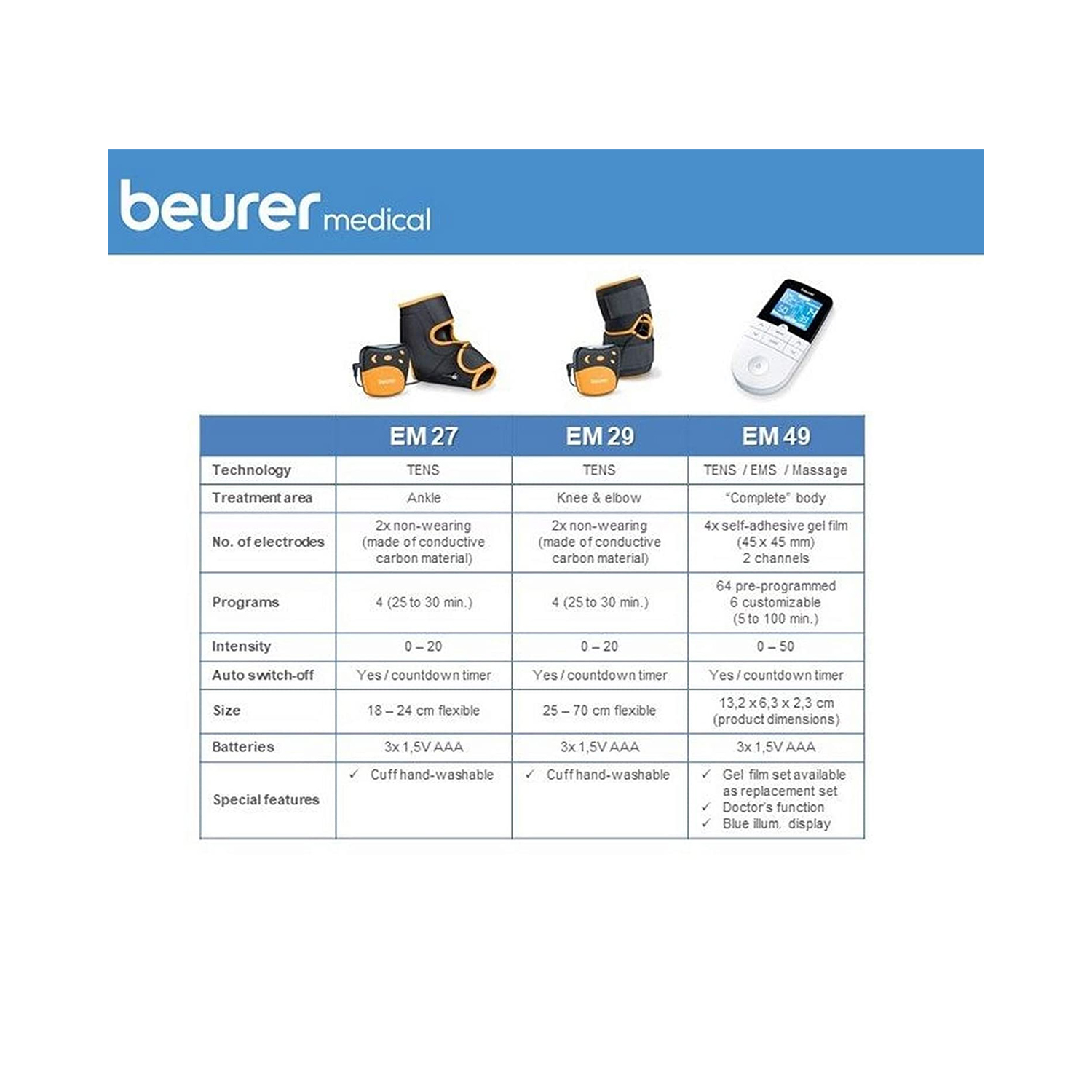 Buy Beurer EM 49 Digital TENS/EMS Unit - Cureka