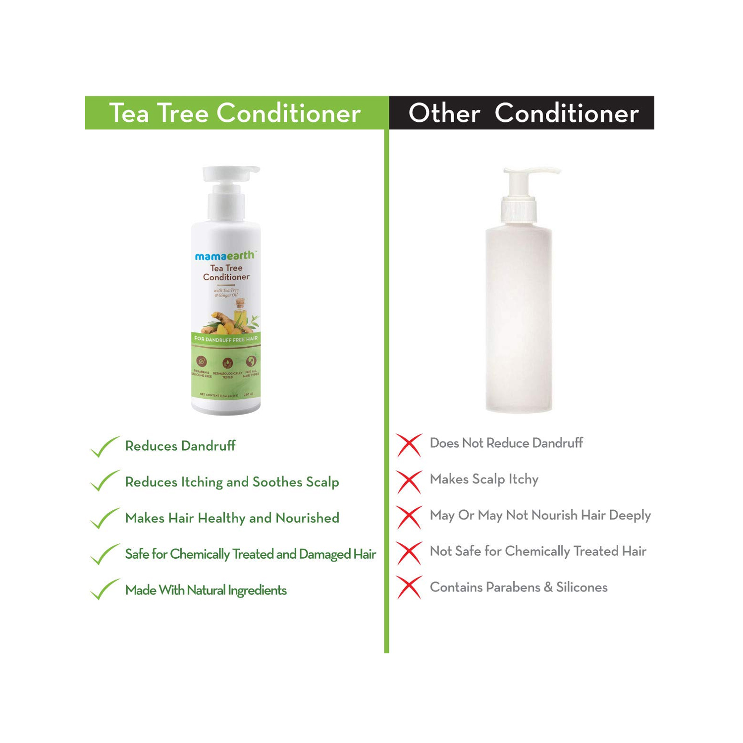 Buy Mamaearth Tea Tree Conditioner 250ml - Cureka