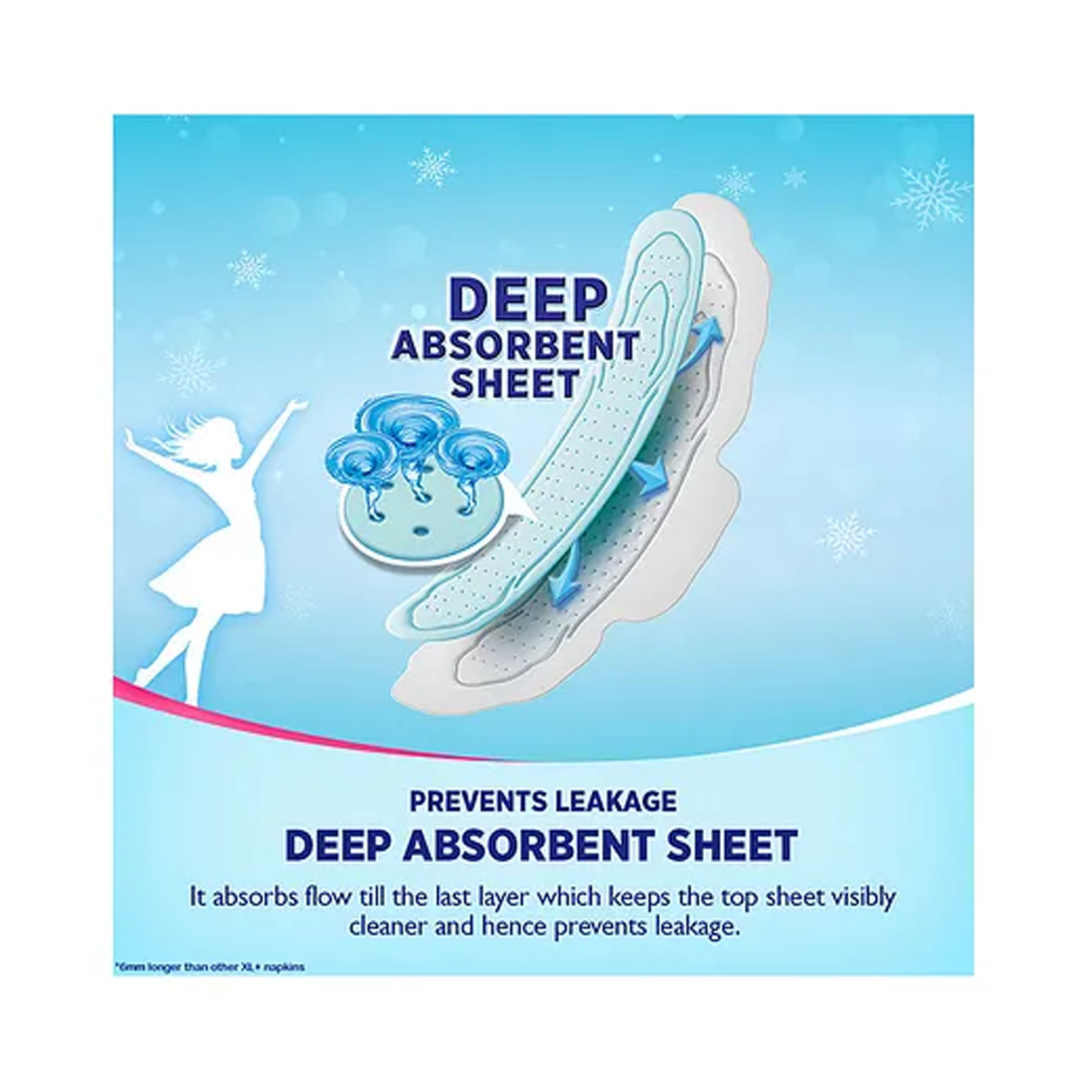 Sofy Cool Extra Long Pads (44 Pads) - Cureka