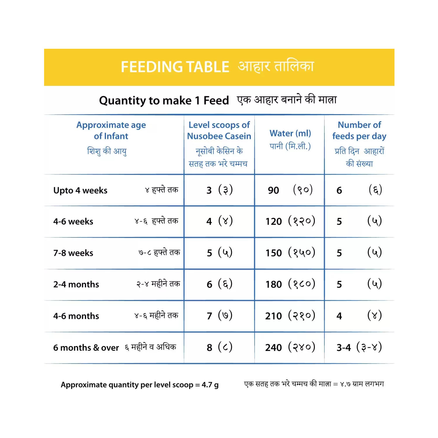 Dexolac Nusobee Casein powder 400g Tin | Upto 24 months
