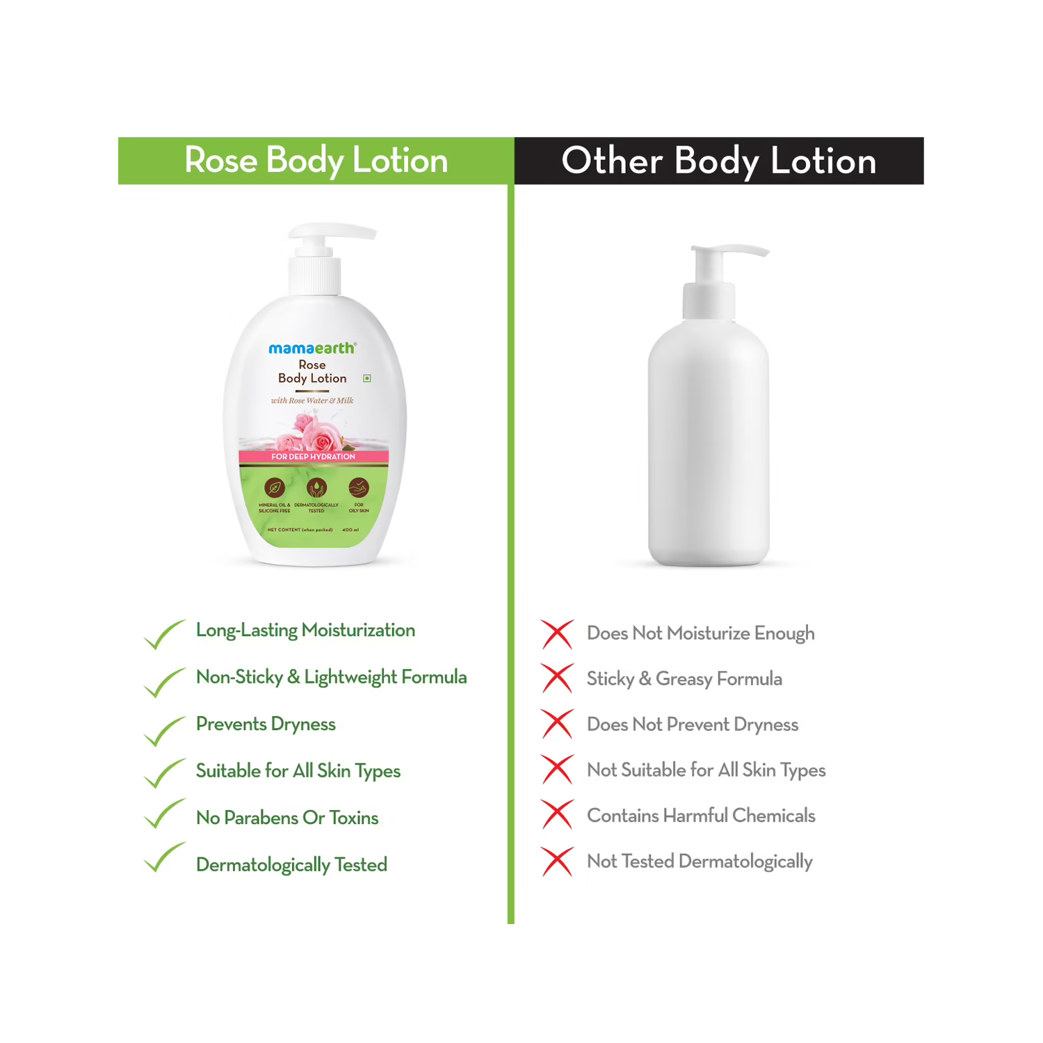 Buy Mamaearth Rose Body Lotion 400ml - Cureka
