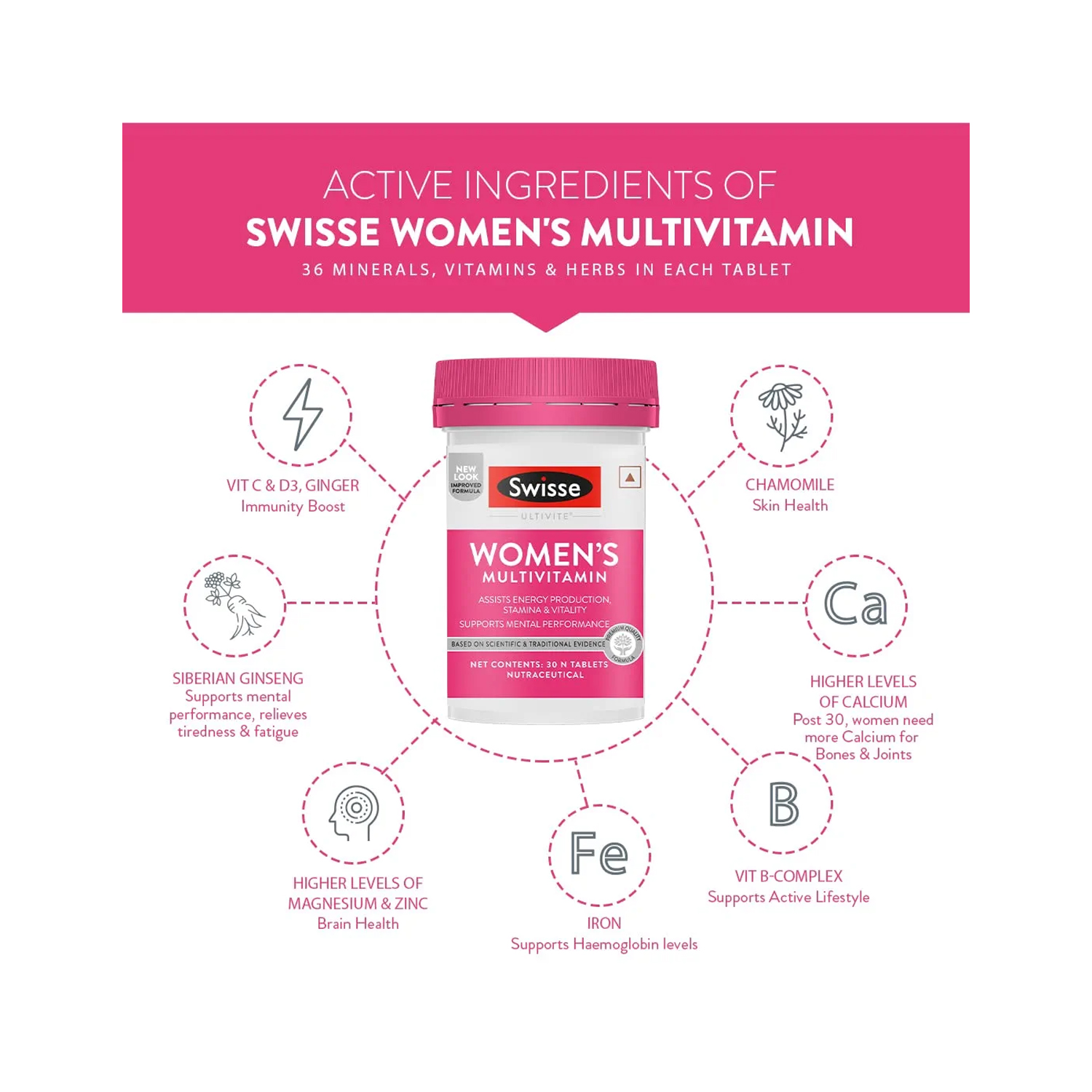 Swisse Women’s Multivitamin Tablets 30 nos - Cureka