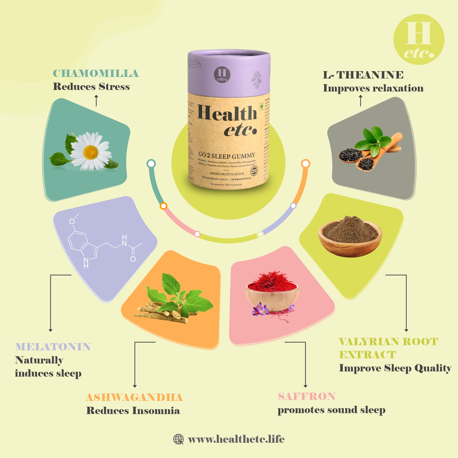 Health Etc Go To Sleep Gummies - Cureka