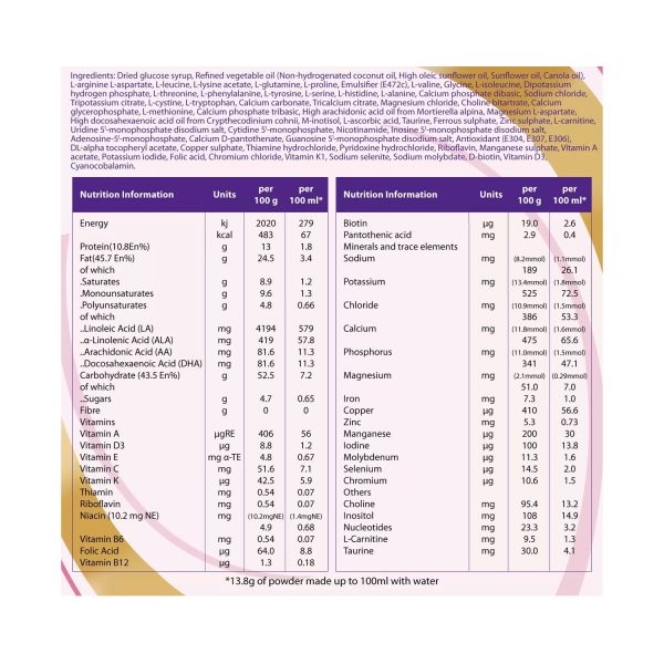 Nutricia Neocate LCP Milk Powder 400g - Cureka