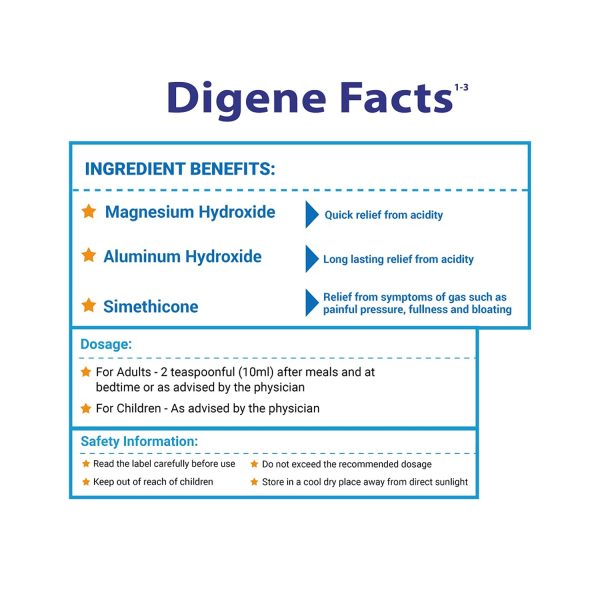 Abbott Digene Antacid Antigas Gel Mint Flavour 200ml - Cureka - Online ...