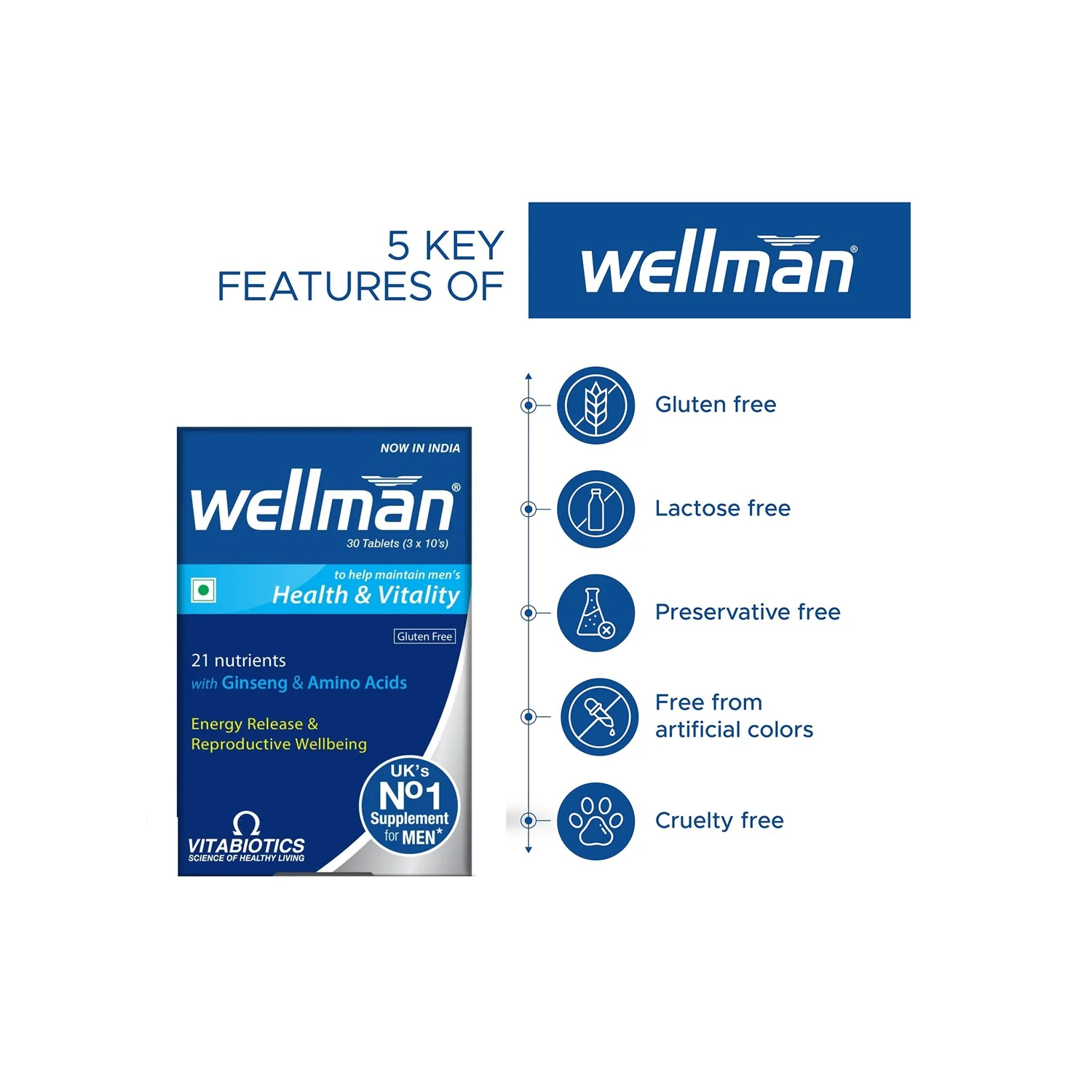 Wellman Multivitamin Tablet 21 Essential Vitamins And Minerals With Wellman Multivitamin Tablet 21 Essential Vitamins And Minerals With