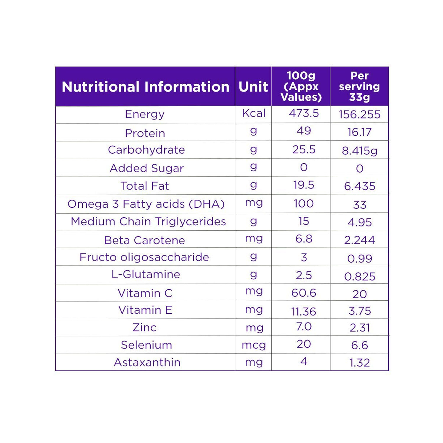 Celevida Maxx High Protein and Immunity Supplement for Muscle Health ...