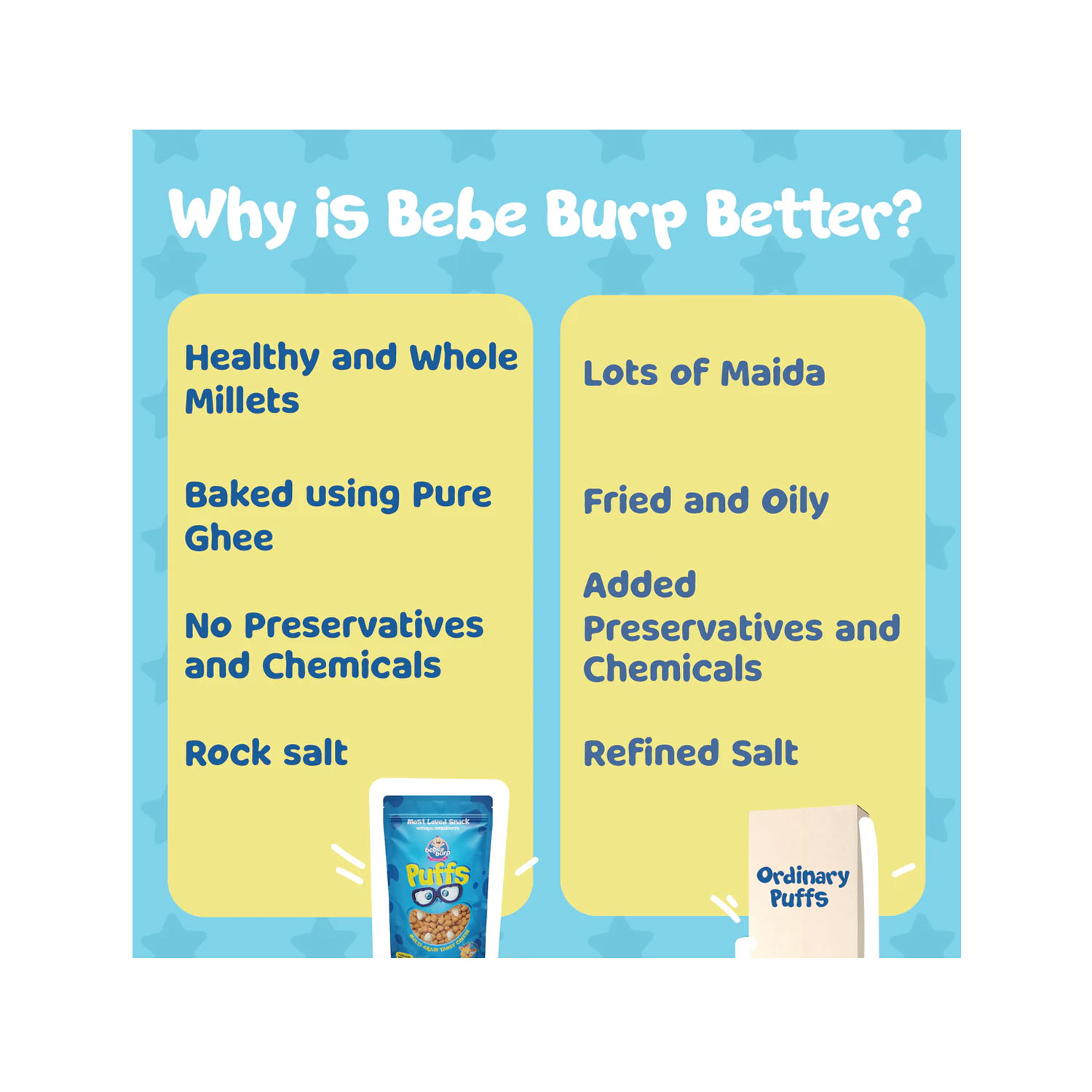 Bebe Burp Multigrain Tangy Cheese Puff for Babies from 12+ Months (Pack ...