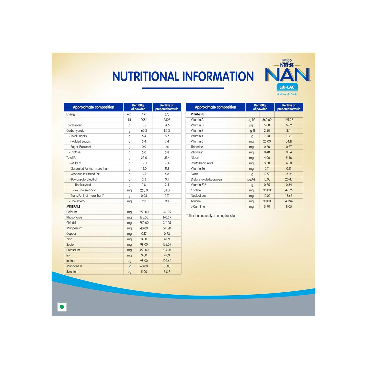 Nestle Nan Lo-Lac Infant Formula Powder 200gm - Cureka