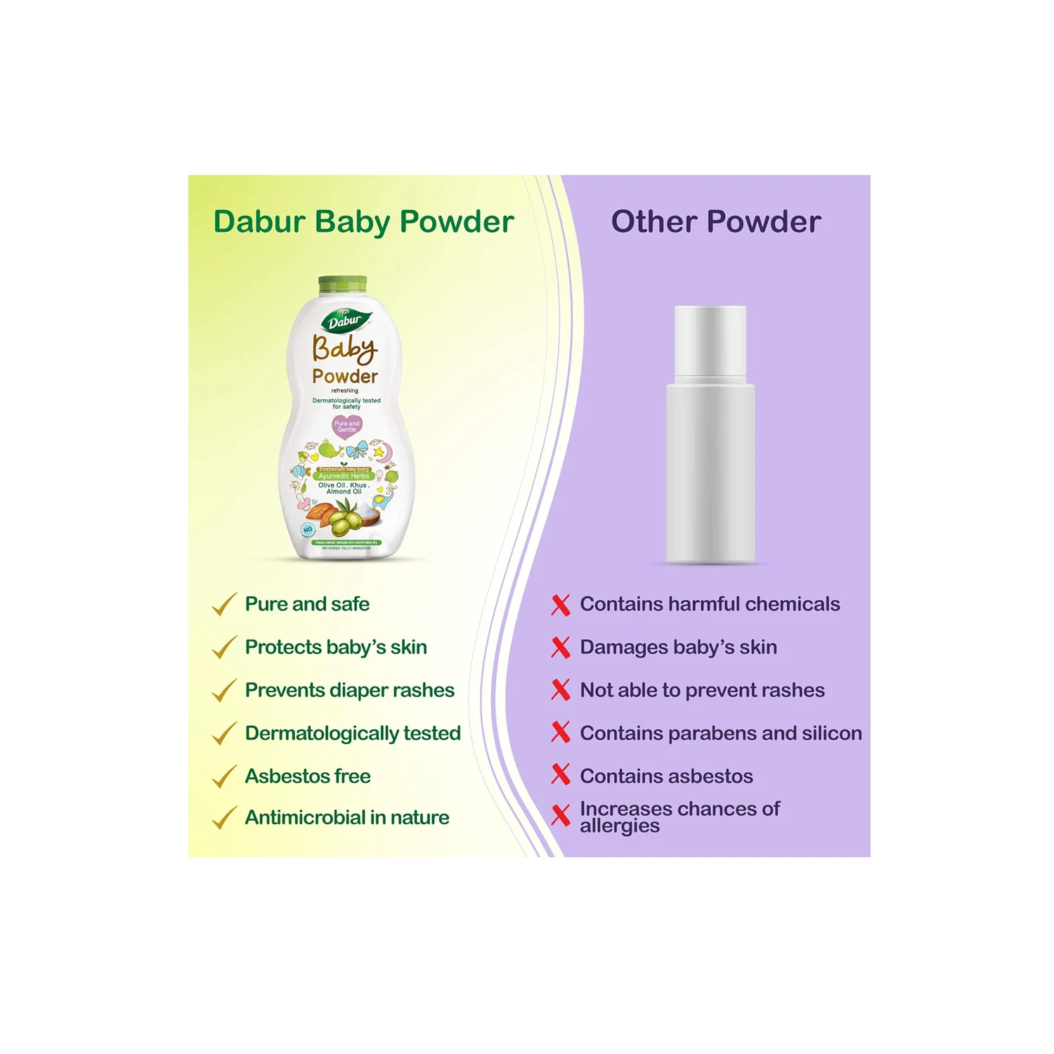 Dabur Baby Powder 300 g - Cureka