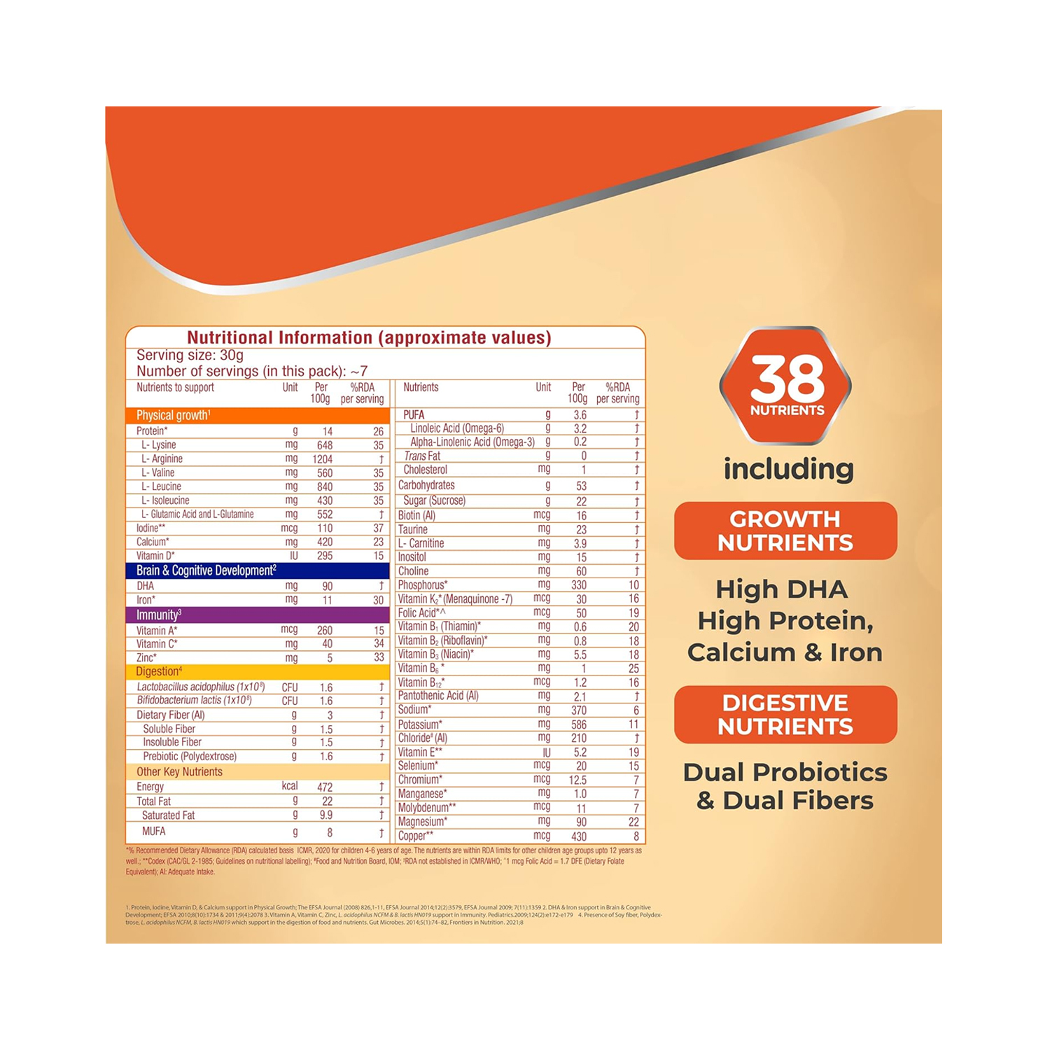 Groviva Child Nutrition Supplement 200g Mango Flavour (Jar) - Cureka ...