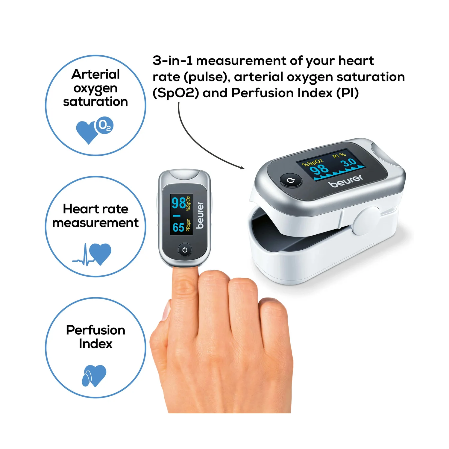 Beurer PO 40 Fingertip Pulse Oximeter - Cureka