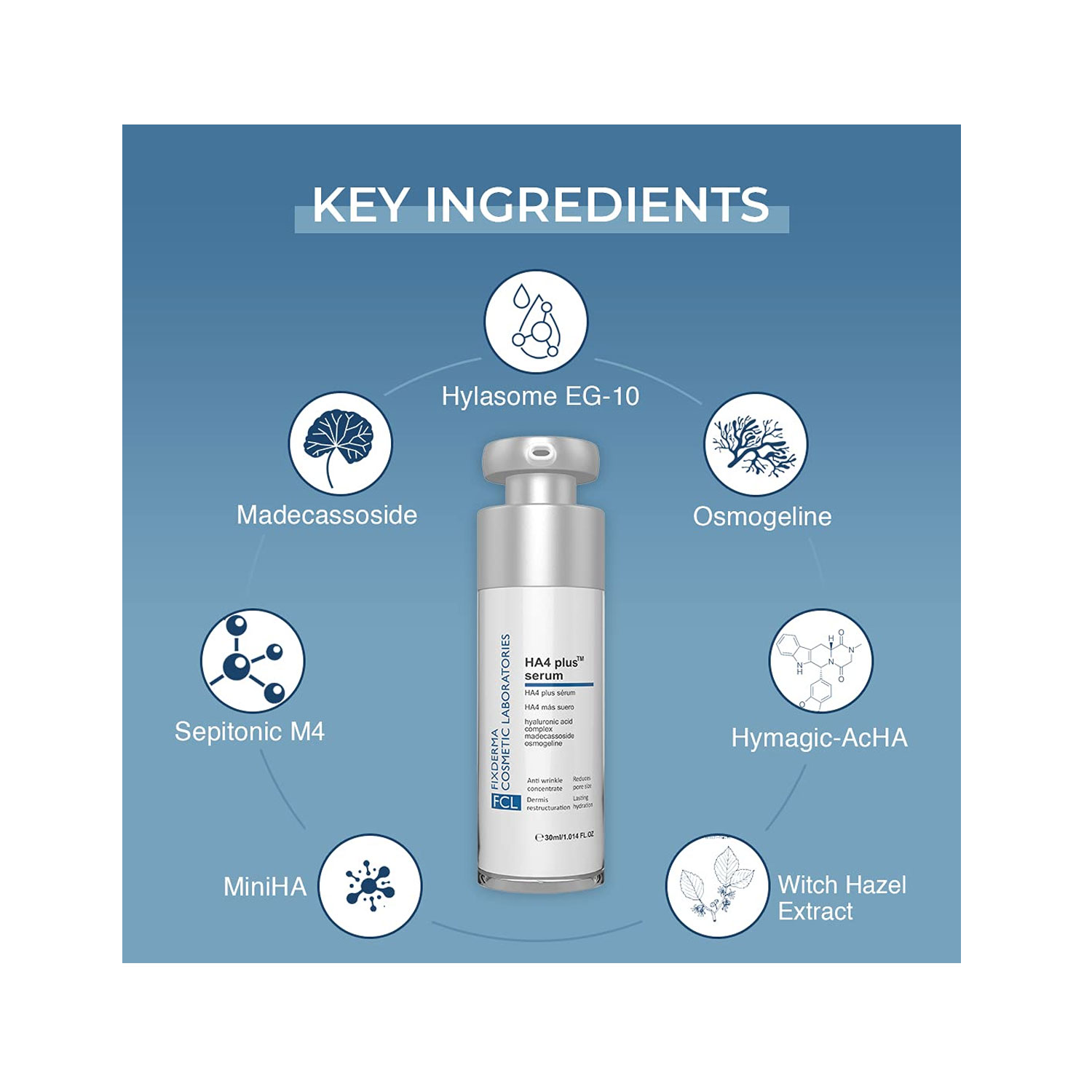 FixDERMA 5% Hyaluronic Acid HA4 Plus Serum 30ml - Cureka