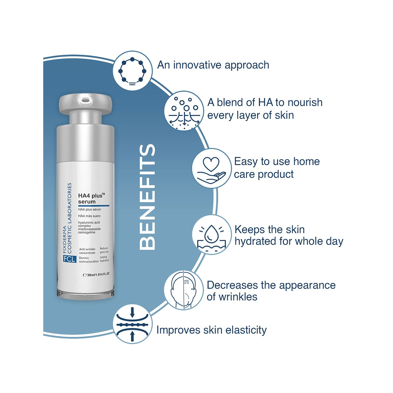 FixDERMA 5% Hyaluronic Acid HA4 Plus Serum 30ml - Cureka