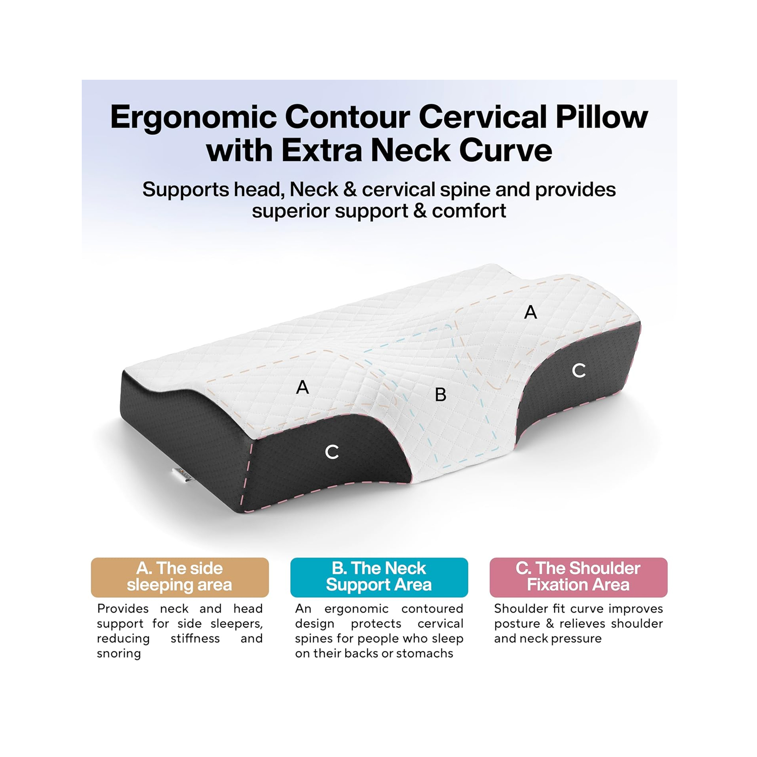 Fovera Contour Cervical Support (Dual Color) Pack of 2 - Cureka ...
