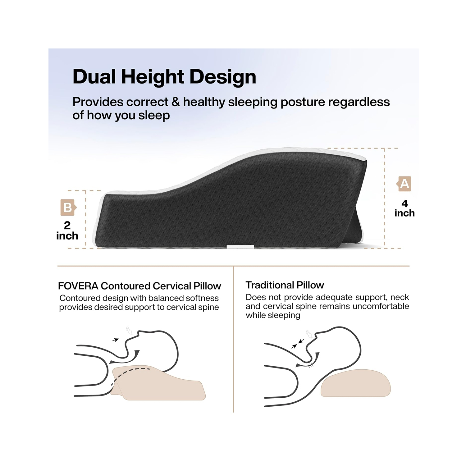 Fovera Contour Cervical Support (Dual Color) Pack of 2 - Cureka ...