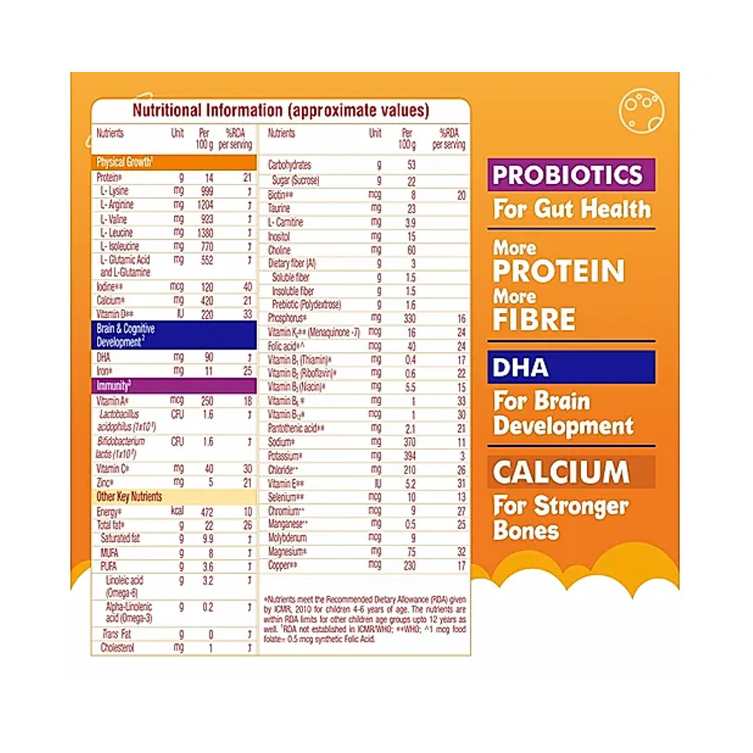 Groviva Child Nutrition Supplement Jar (Mango Flavour) 400g
